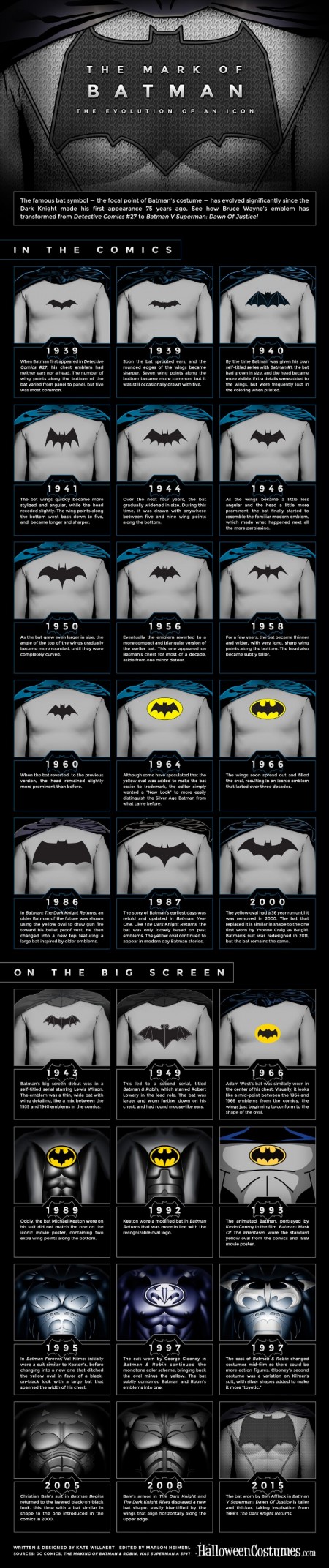 The Mark Of Batman: The Evolution Of An Icon [Infographic] - MovieViral.com