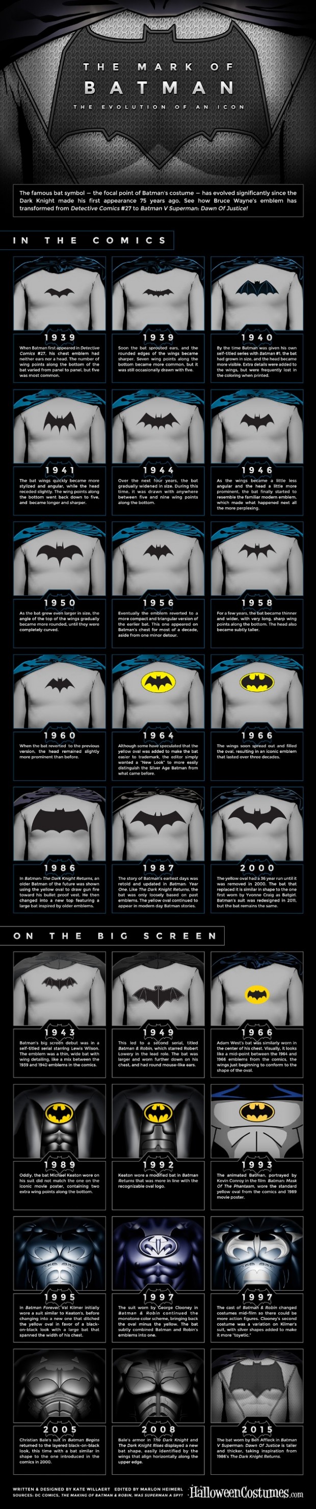 The Mark Of Batman: The Evolution Of An Icon [Infographic] - MovieViral.com